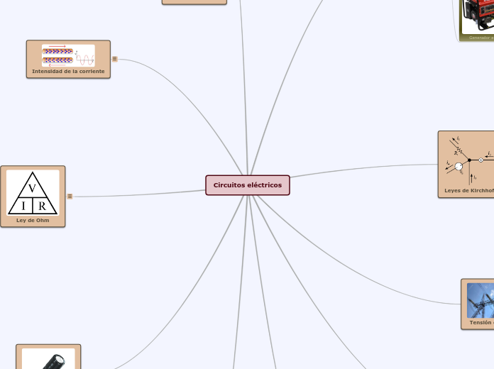 Circuitos eléctricos - Mind Map